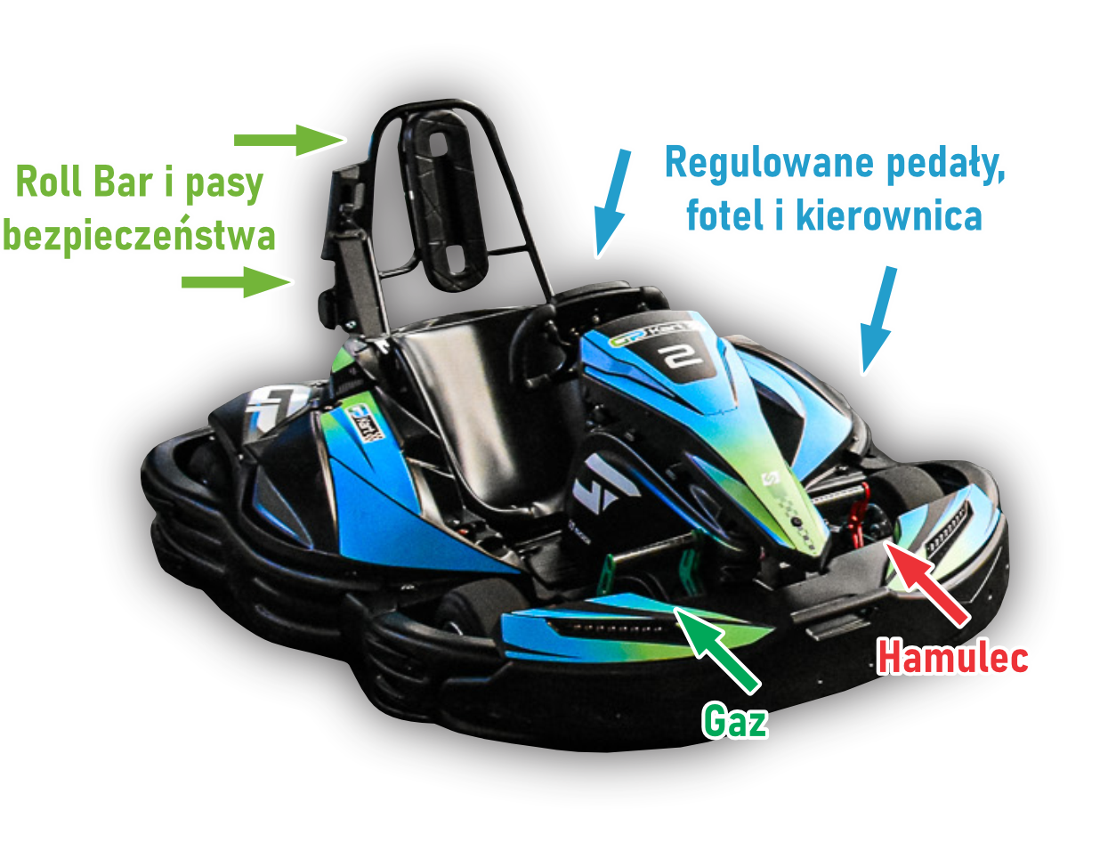Elektryczne gokarty w Bydgoszczy - GP Kart